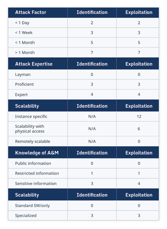 Secure SoftPOS Mobile Apps to Comply with PCI MPoC | Guardsquare